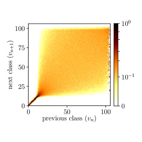 Figure A1 P V 1 Ij For The Gaussian Correlation Structure For ∆ts