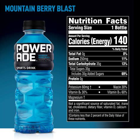 Powerade Nutrition Facts