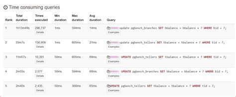 Analyzing Postgresql Rds Workload With Pgbadger Datavail