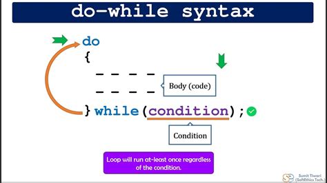 Do While Loop In C C Java C Youtube