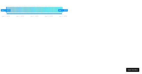 vue histogram slider forked codesandbox