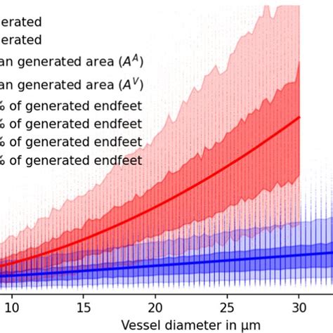 Voronoi Tessellation Model Of Endfoot Sheath Top A Sample Voronoi Download Scientific Diagram