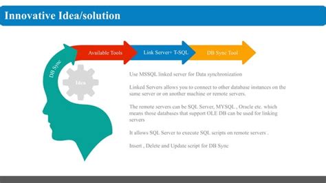 Database Synchronization Prashant Parit Pptx