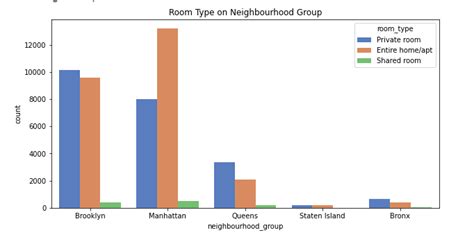 Github Ghanshyam9829capstone Project On Airbnb Bookings Analysis We
