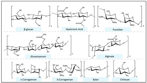 Chemical Structures Of Naturally Occurring Polysaccharides Download Scientific Diagram