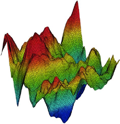 An Arbitrary Misfit Surface With Multiple Local Minima It Is Download Scientific Diagram