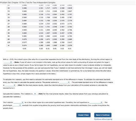 Solved 6 The T Test For Two Independent Samples