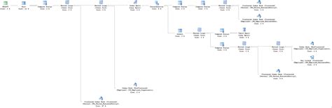 Why The Lazy Spool Is Bad Sqlservercentral