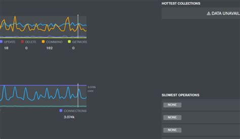Mongodb Performance Tuning