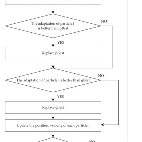Improved Information Particle Swarm Algorithm Reoptimization Is Based