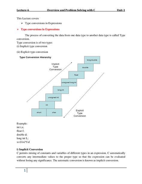 Lecture Type Conversion Lecture Overview And Problem Solving With C Unit This Lecture