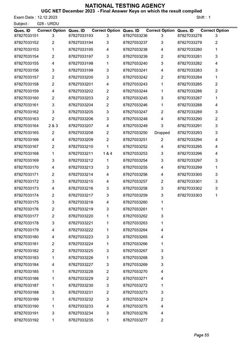 ugc net dec 2023 answer key urdu paper adabi kavish