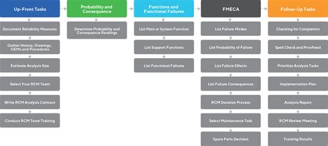 Reliability Centered Maintenance Services Allied Reliability