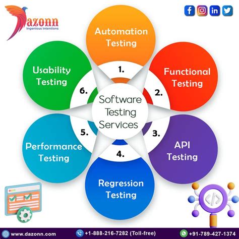 Software Testing Services Software Testing Web Design Agency Technology Posts