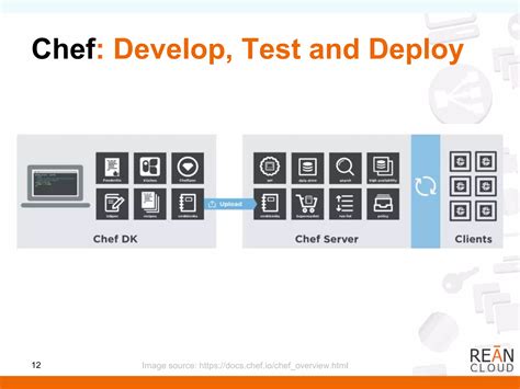 Infrastructure Automation With Chef Ppt