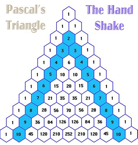 Patterns In Pascals Triangle Worksheet