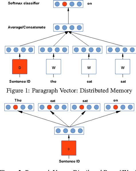 figure 1 from paragraph vector based topic model for language model