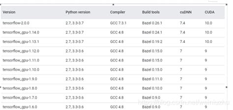 【1】matlab深度学习环境配置 入门gpu Coder Interface For Deep Learning Libraries Su