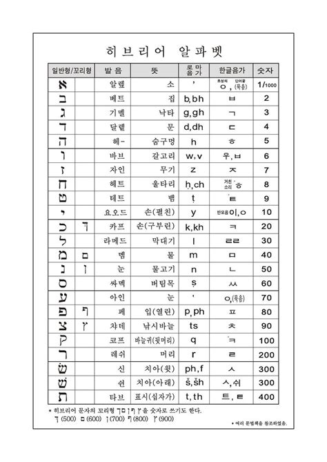 알라딘 미리보기 히브리어 알파벳 쓰기교본