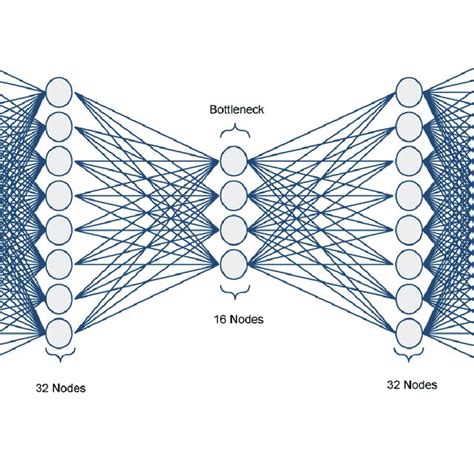 Trainable Dense Layers Of The Stacked Autoencoder Download