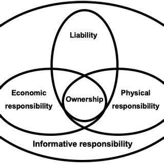 Relationships Of Different EPR Components Redrafted From Lindhqvist Download Scientific