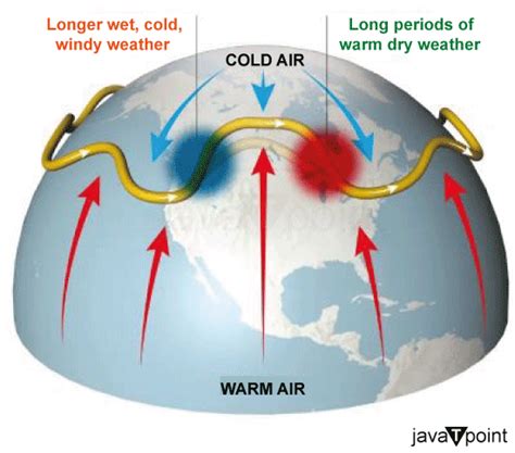 Influence Of Jet Stream On Weather Tpoint Tech