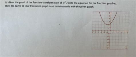 Solved Given The Graph Of The Function Transformation Of Chegg