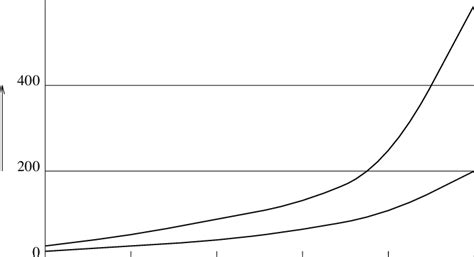 2 Cost To Fix Errors Download Scientific Diagram