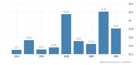 Iraq Average Temperature 1819 2015 Data 2019 2020 Forecast Historical Chart