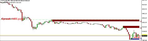 A Good Strategy For Executing Pending Orders Trading Discussion Forum