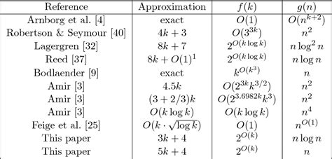 table 1 from a c k n 5 approximation algorithm for treewidth semantic