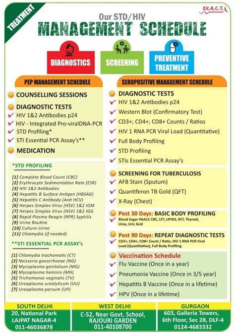 Hiv Pep Specialist In Delhi 8010977000 Pdf Infectious Diseases Diseases And Conditions