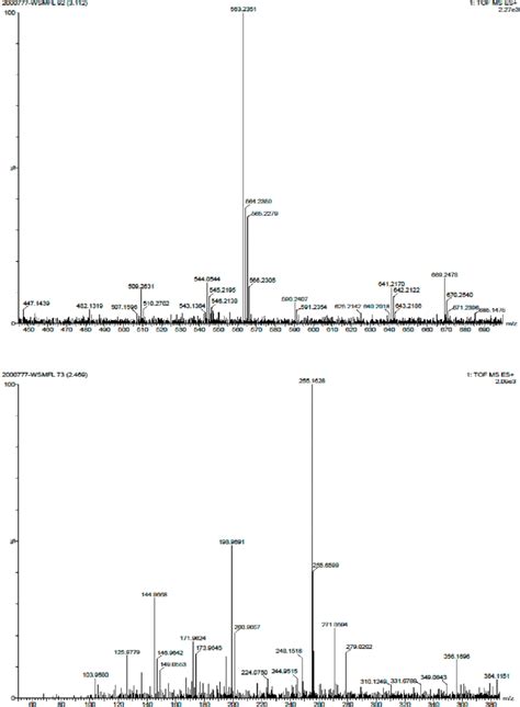 Q Tof Mass Spectrometer Analysis Of Hi Trap And Rphplc Purified Ccph