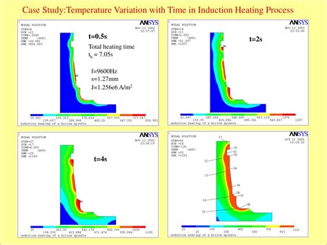 Ppt Modeling Of Induction Hardening Process Part 1 Induction Heating Powerpoint Presentation
