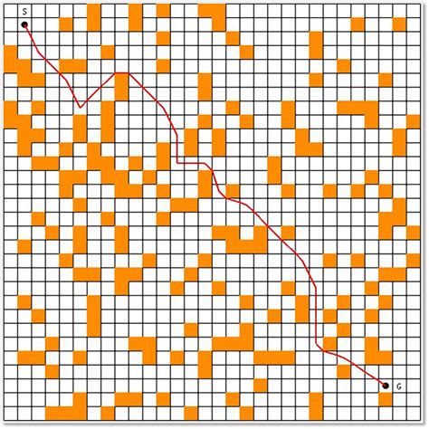 A Hybrid Metaheuristic Navigation Algorithm For Robot Path Rolling Planning In An Unknown