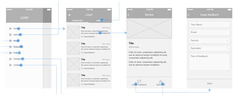 Sketch Wireframe Flowchart Prototype Mockup What Is The Difference Itera Research