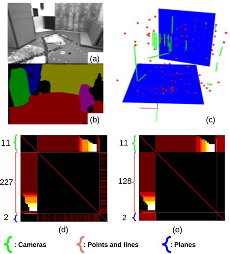 System Results A Input Rgb Frame B Plane Instance Segmentation