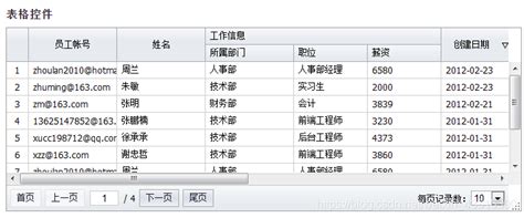Jquery Miniui 的使用教程入门 Csdn博客