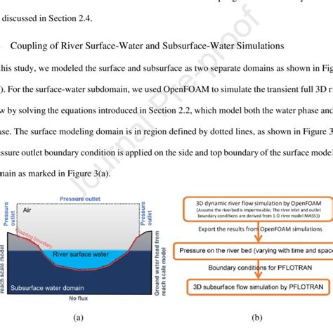Sketch Of The Surface And Subsurface Simulation Domains A And The Download Scientific