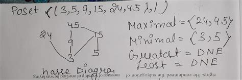 Mathematical Logic Poset