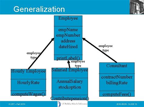 Database Design Logical Models Normalization And The Relational