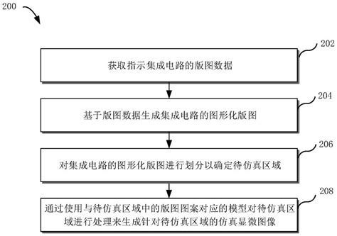A Method And Apparatus For Emulating Integrated Circuit And Computer