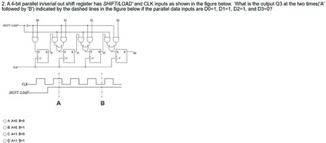 2 A 4 Bit Parallel Inserial Out Shift Register Has Shiftload And Clk Inputs As Shown In The