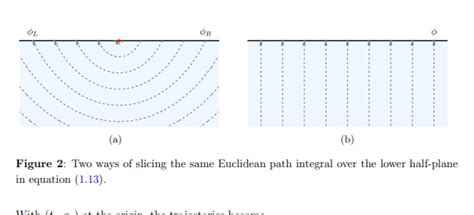 Quantum Field Theory Path Integral For Unruh Effect Physics Stack