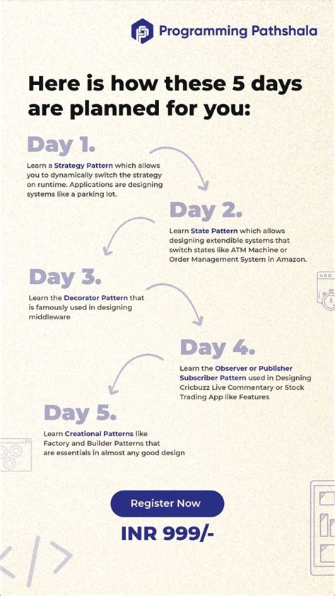 Vikas Singh Rajput On Linkedin Design Coding Programming Interview