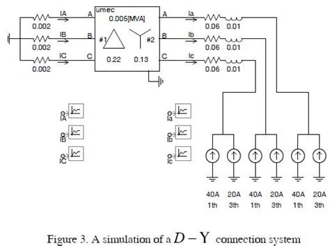 Studying And Simulating Transformer Configuration To Improve Power Quality