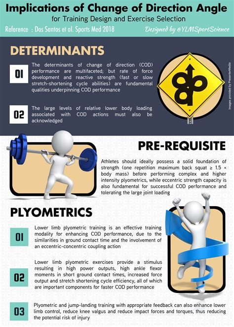 Biomechanics Page YLMSportScience