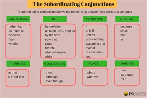 4 Types Of Conjunctions Examples English Papers