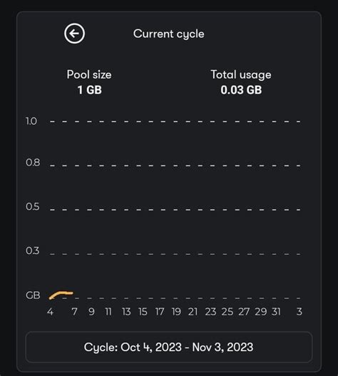 wrong data usage r usmobile