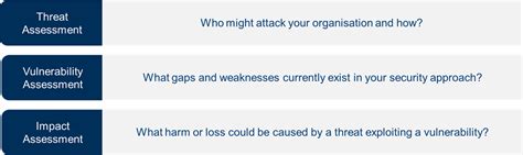Risk Management Basics Protectuk